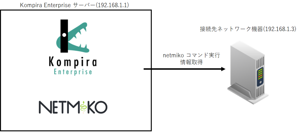 netmiko を用いてネットワーク機器と連携する - Kompiraシリーズ 製品情報